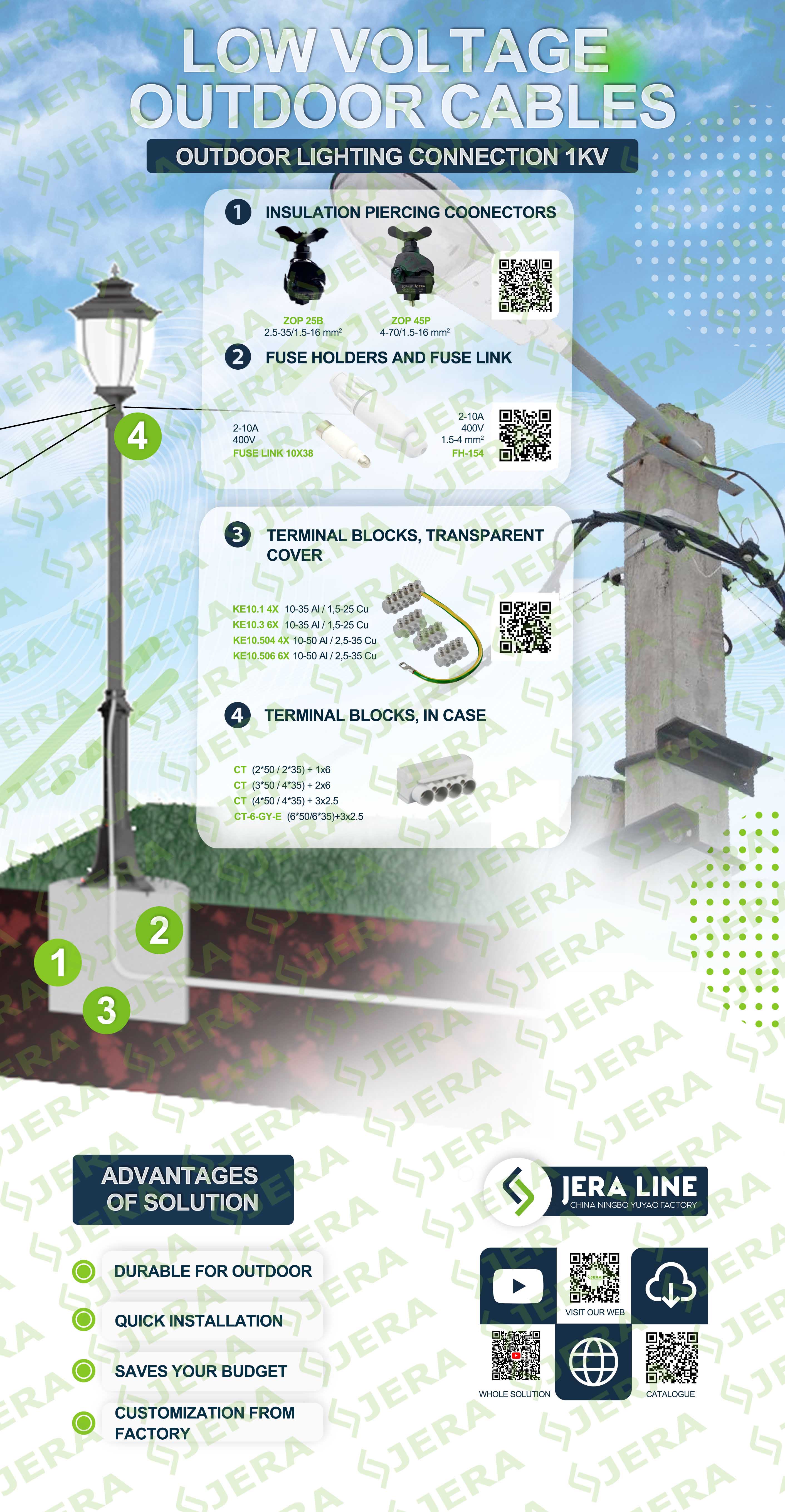 Outdoor Lighting Connectors up to 1KV - JERN LINE